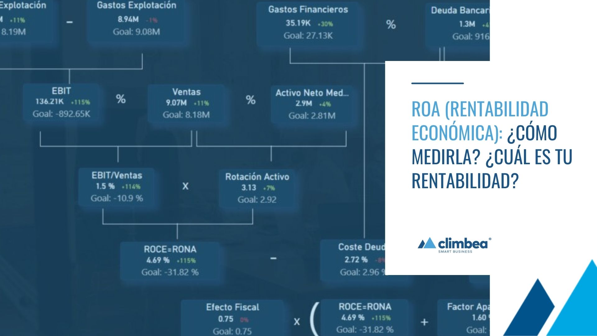 ROA (Rentabilidad económica): ¿Cómo medirla? ¿Cuál es tu rentabilidad ...
