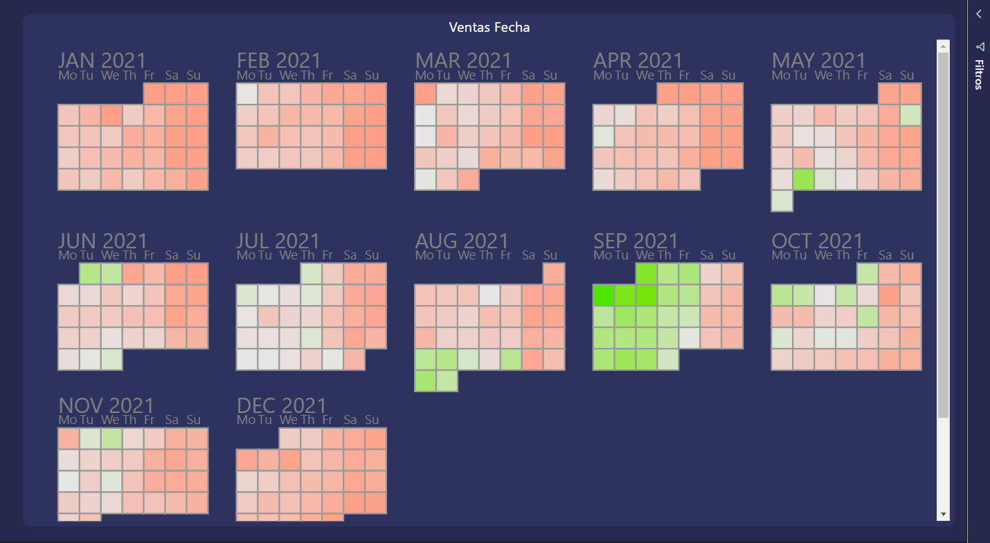 Gestión de contenido y calendarios con Power BI | Climbea